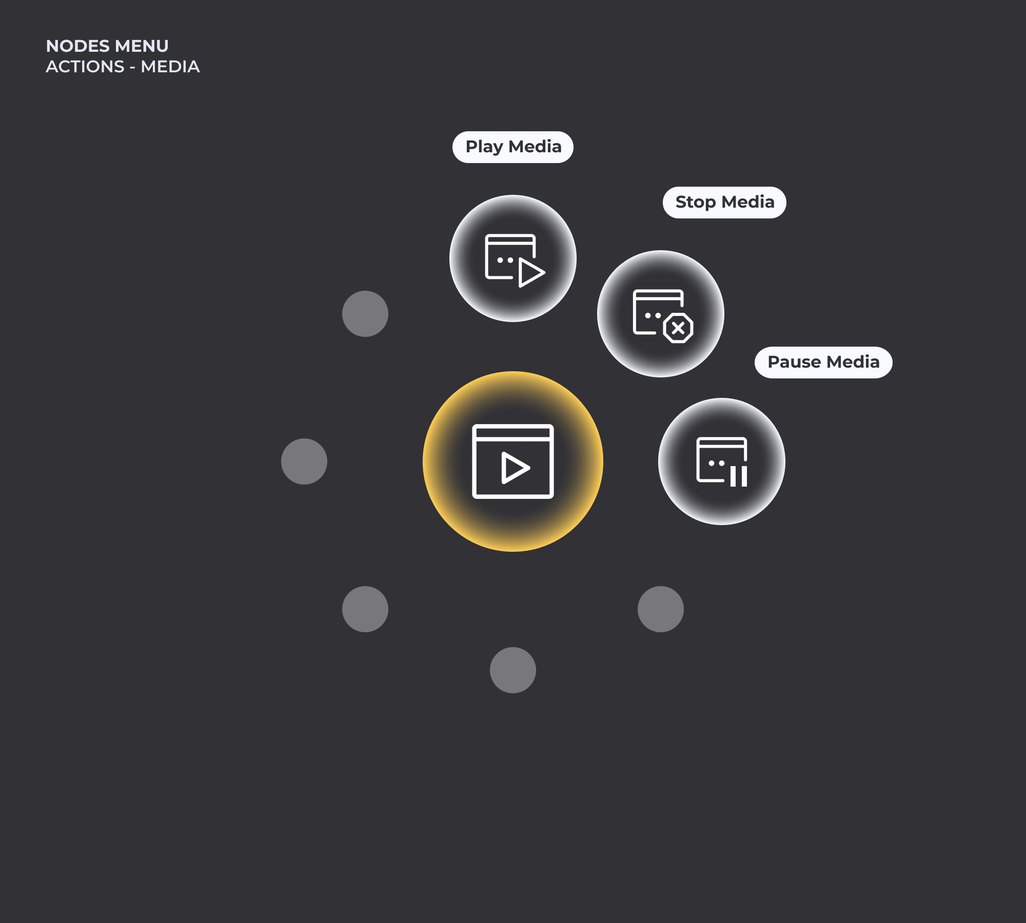 Action Nodes – StellarX Help Center