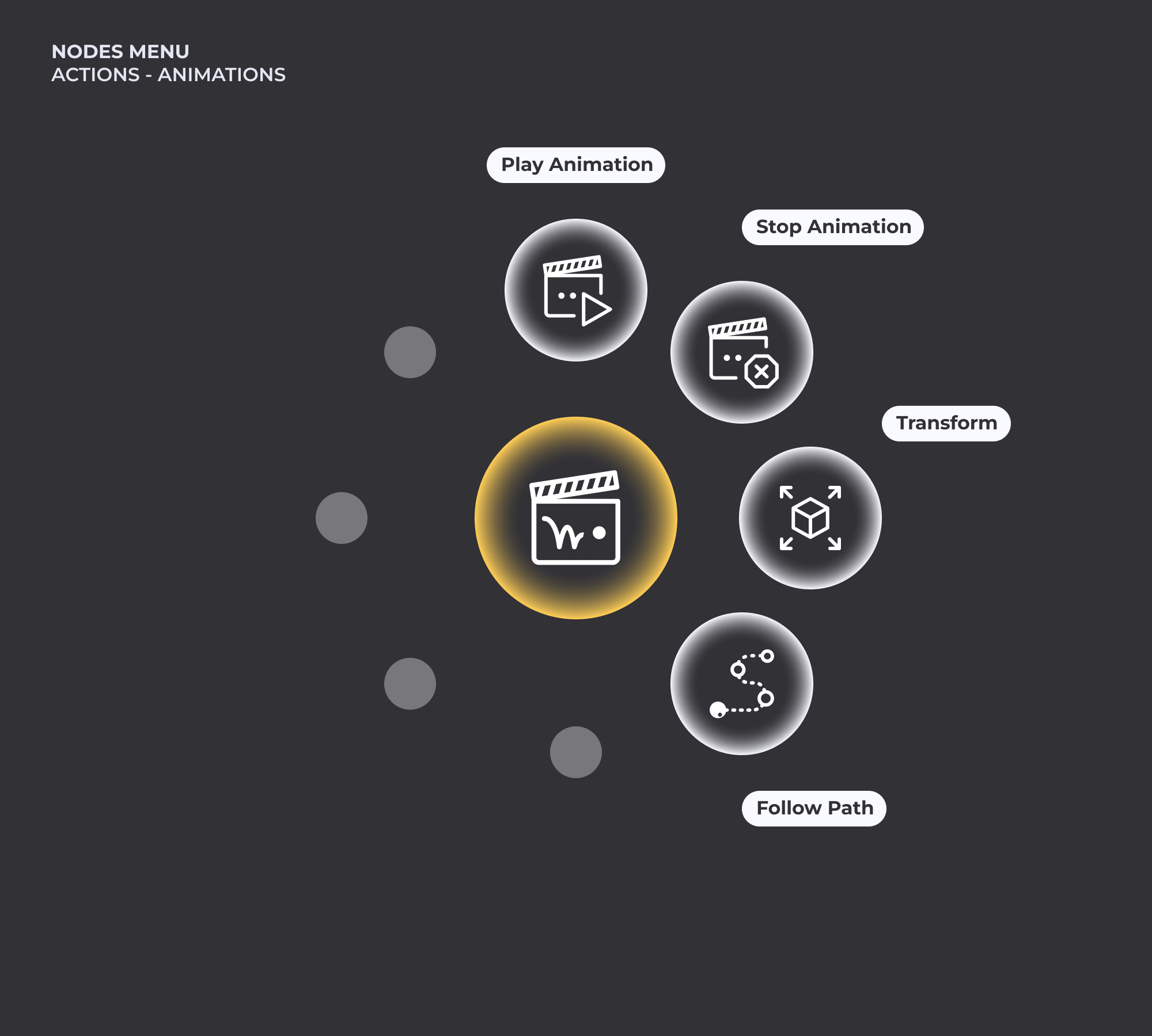 Action Nodes – StellarX Help Center