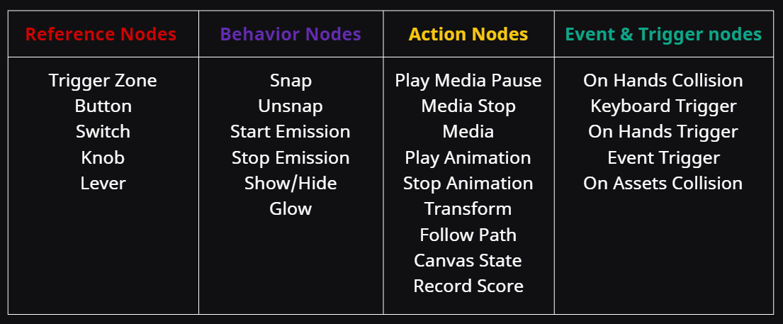 Node Tracking – StellarX Help Center